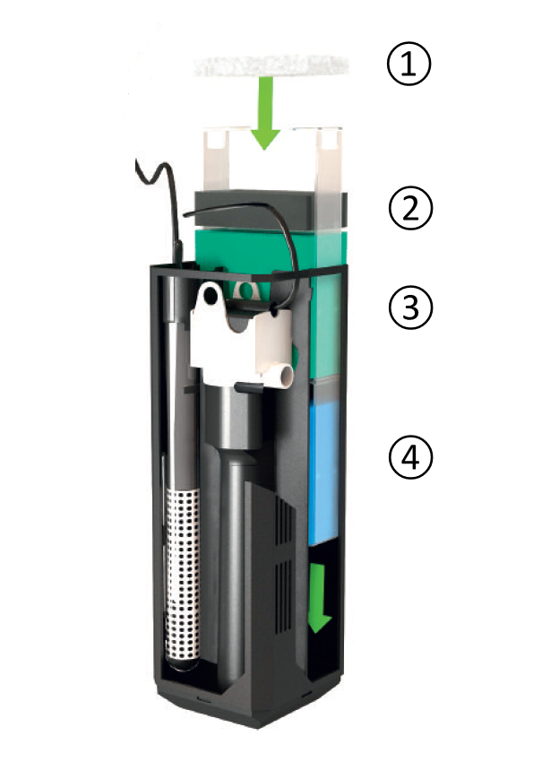 פילטר פנימי Bioflow Super | עולם האקווריום
